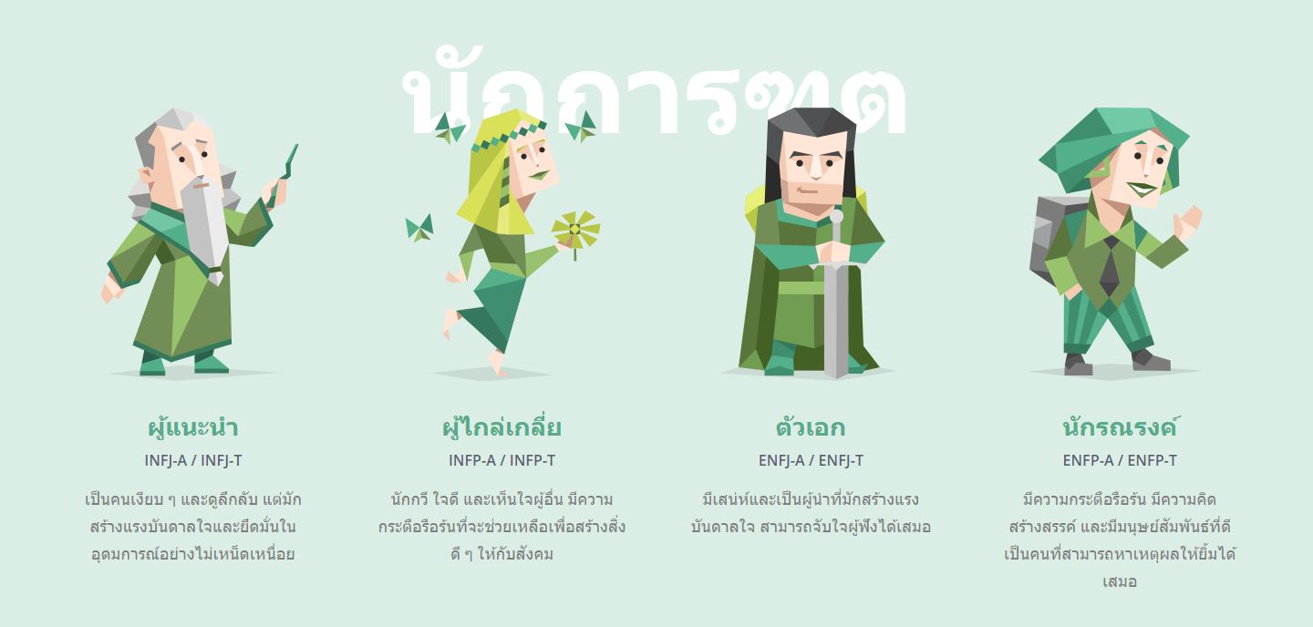 16personalities-zcooby
