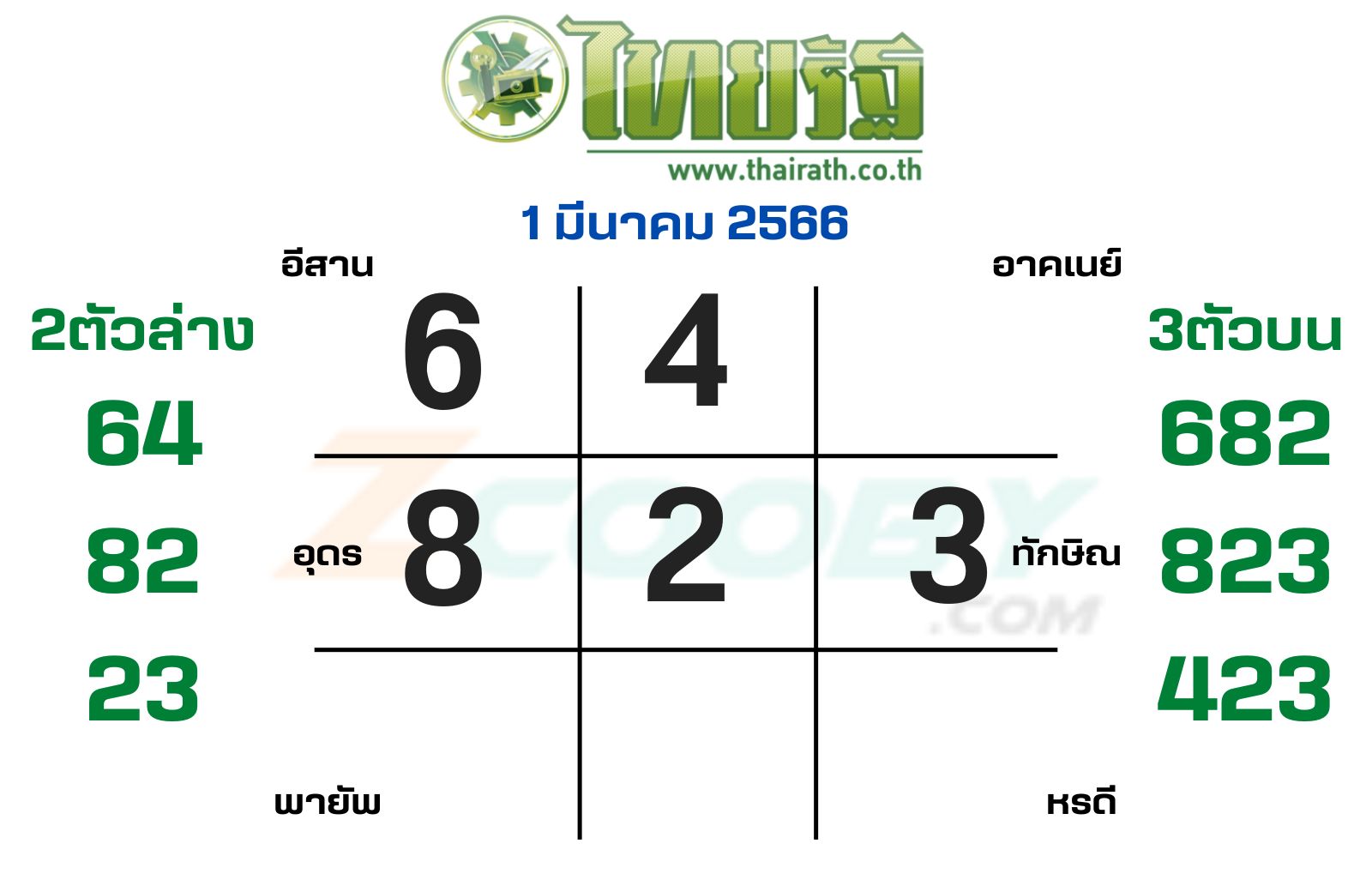 เลขเด็ด 1 3 66 เลขเด็ดงวด 1 มีนาคม 2566 - Zcooby.com